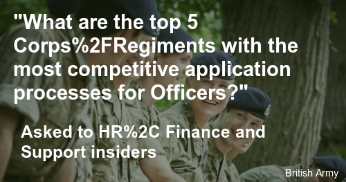 What are the top 5 Corps/Regiments with the most competitive ...