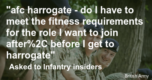 afc harrogate - do I have to meet the fitness requirements for the role ...