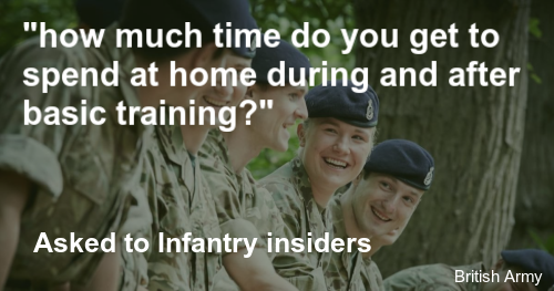 how much time do you get to spend at home during and after basic ...