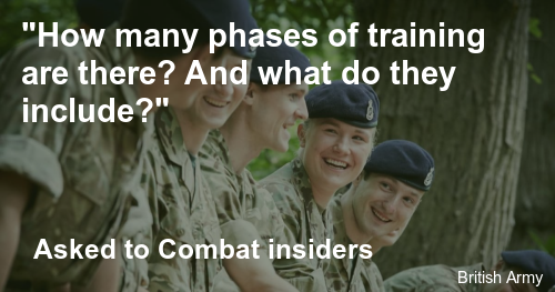 How many phases of training are there? And what do they include ...